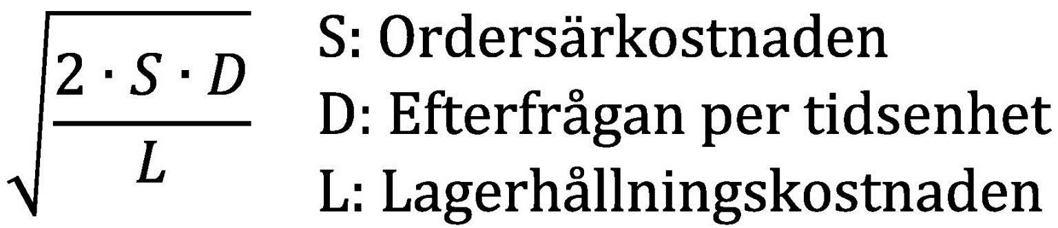 EOQ-formeln fyller 100 år - EFFSO Tools