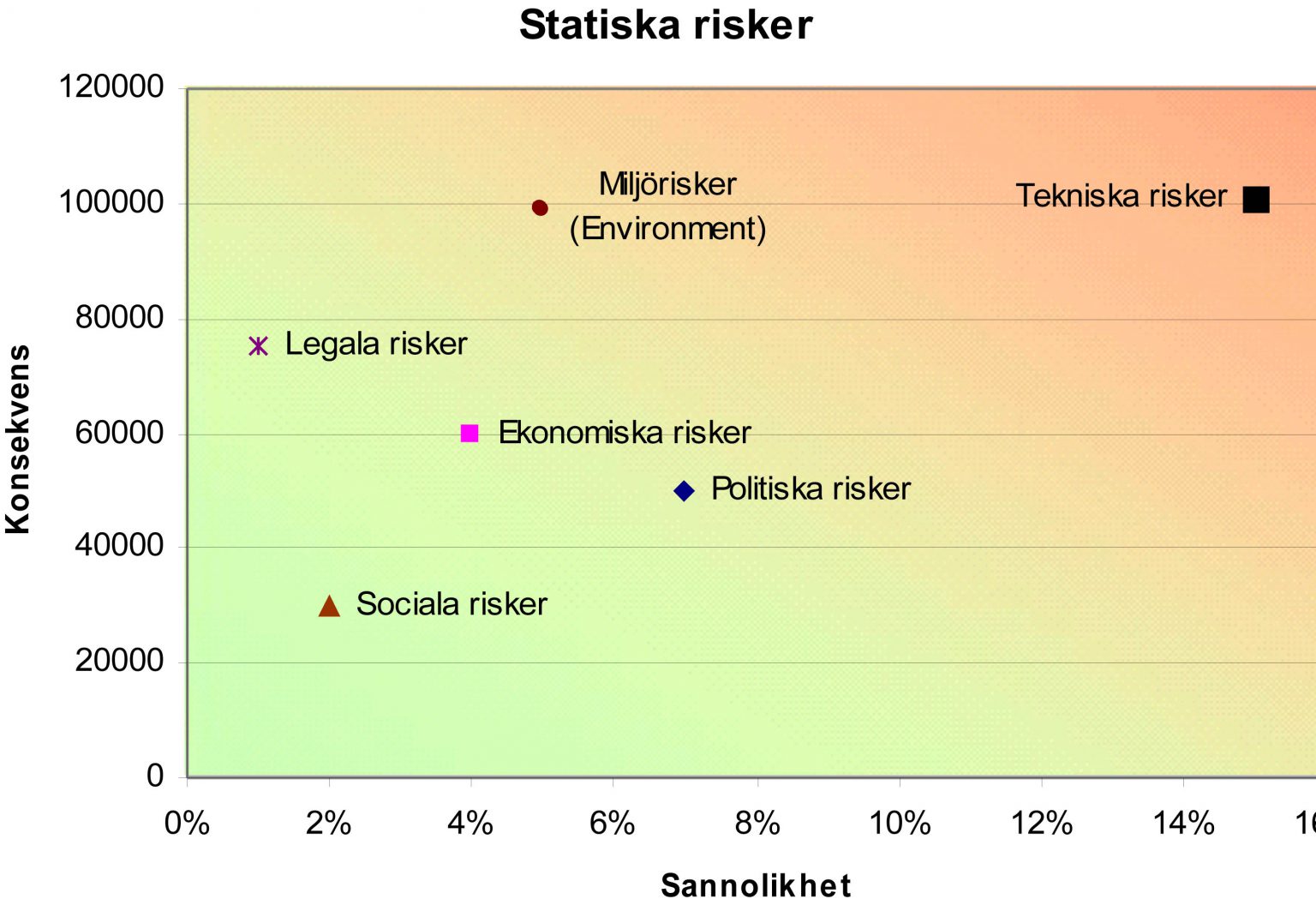 Riskanalys och riskhantering - EFFSO Tools
