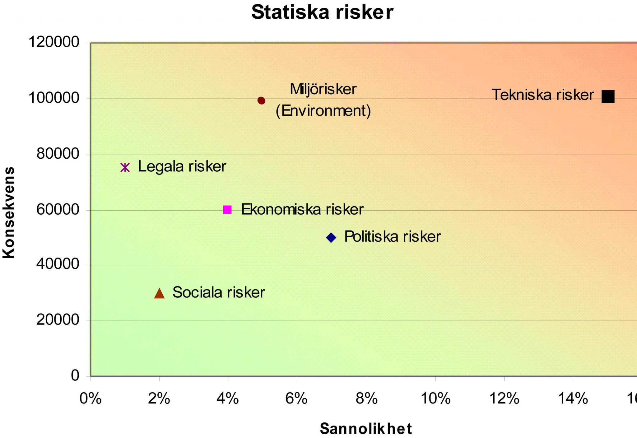 Riskanalys och riskhantering - EFFSO Tools