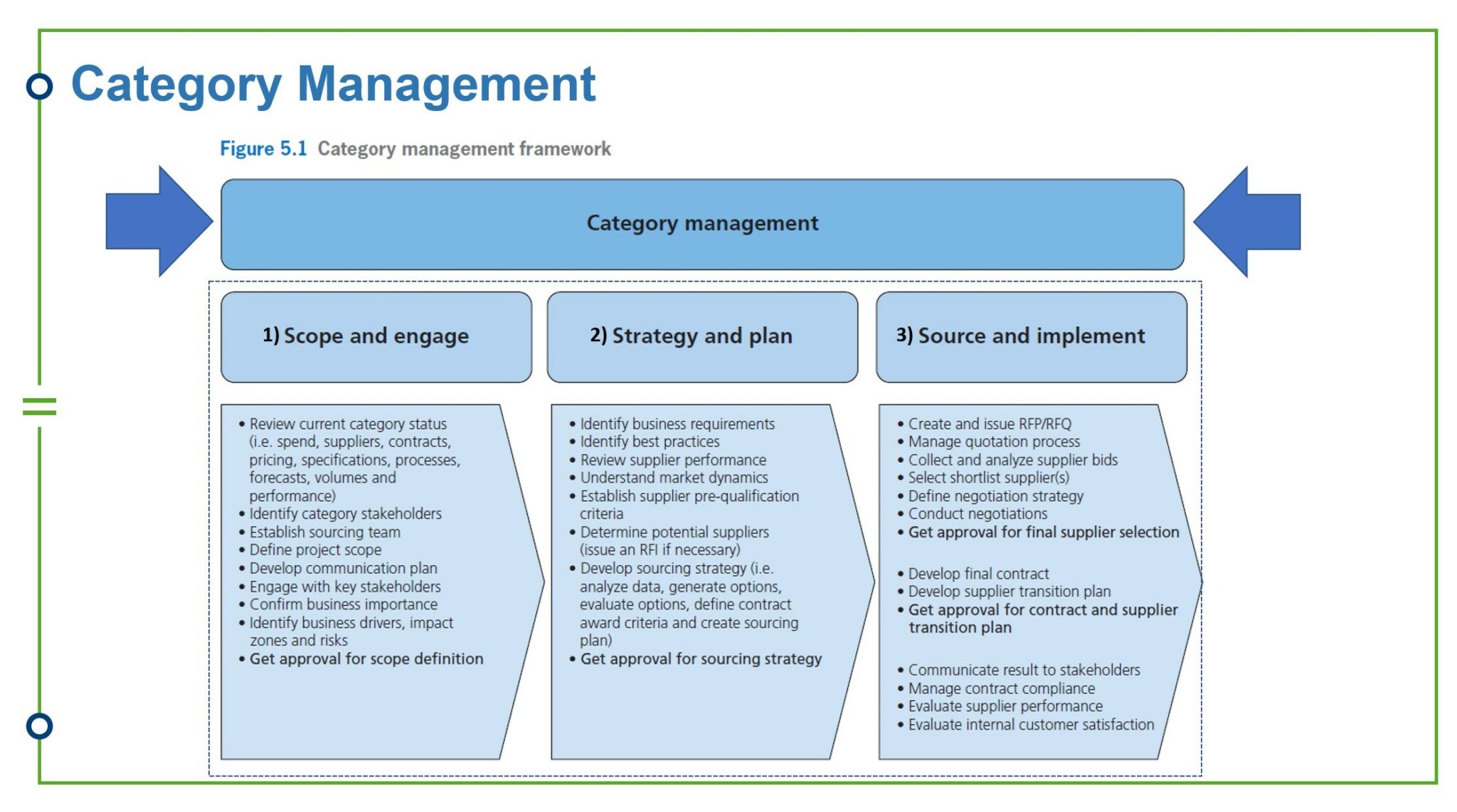 Seminarium med Arjan van Weele och Frank Rozemeijer